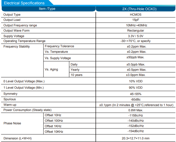 晶振厂家恒温晶振OCXO 2X规格参数介绍 | 深圳市晶诺威科技有限公司
