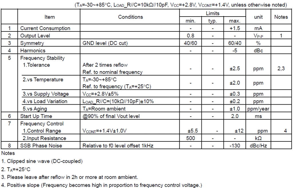 19.2MHz压控温补晶振VC-TCXO电气参数及使用说明 | 深圳市晶诺威科技有限公司