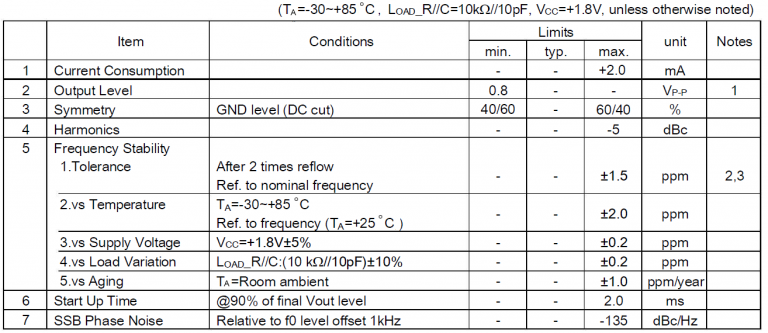 TCXO温补晶振32MHZ规格书 | 深圳市晶诺威科技有限公司
