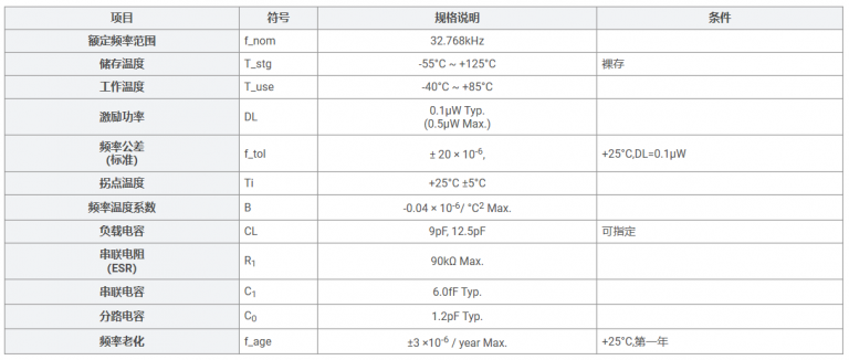 小型RTC贴片晶振32.768KHz:SMD1610(FC1610AN)规格参数介绍 | 深圳市晶诺威科技有限公司
