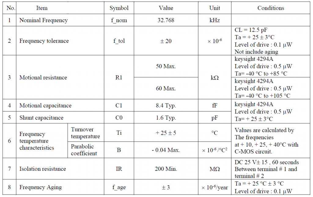 2021年RTC晶振32.768KHZ规格及应用领域发展趋势 | 深圳市晶诺威科技有限公司