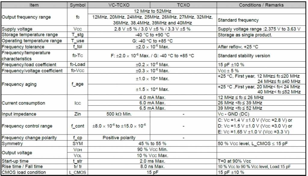 EPSON:TCXO及VC-TCXO压控温补晶振:TG-5006CE,TG-5035CE与TG3225CE系列规格参数 | 深圳市晶诺威科技有限公司
