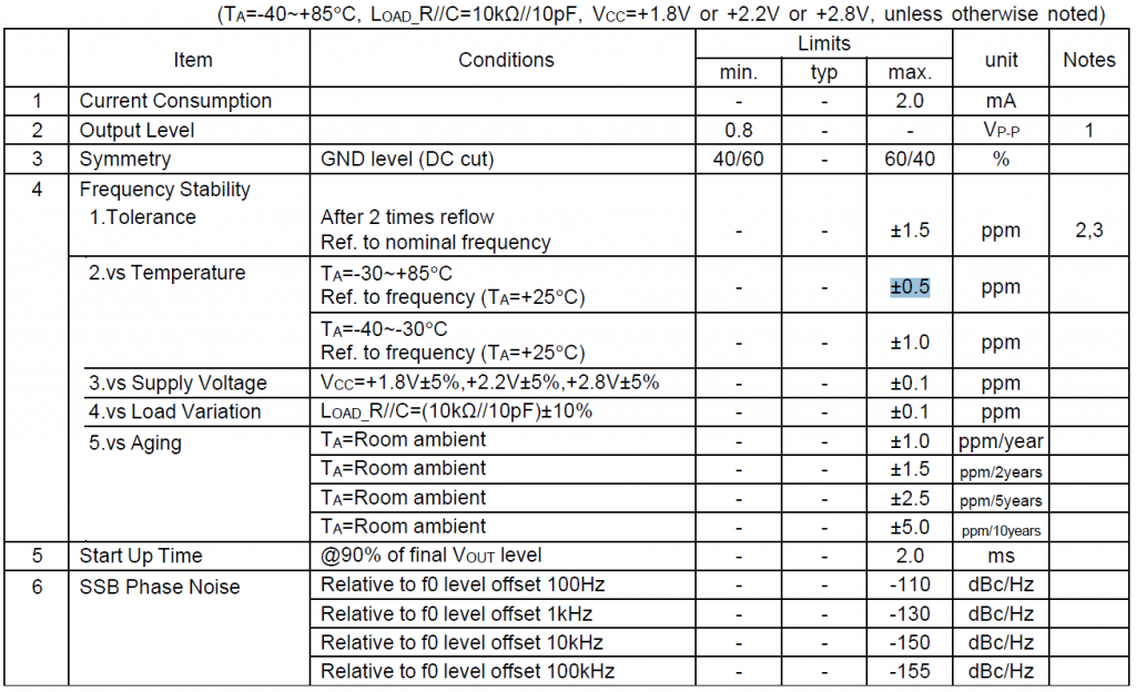 KDS精度0.5PPM车规级TCXO2520温补晶振32MHz规格书及使用说明 | 深圳市晶诺威科技有限公司