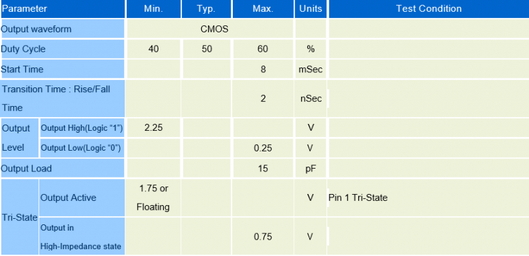CMOS晶体振荡器与LVCMOS晶体振荡器的区别 | 深圳市晶诺威科技有限公司