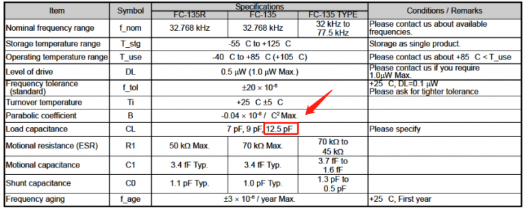晶振负载电容12.5pF是什么意思? | 深圳市晶诺威科技有限公司
