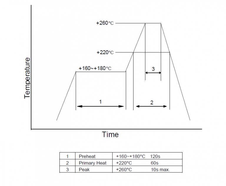 ±0.5PPM TCXO2016温补晶振32MHz 1XXD32000MBA规格及使用说明 | 深圳市晶诺威科技有限公司