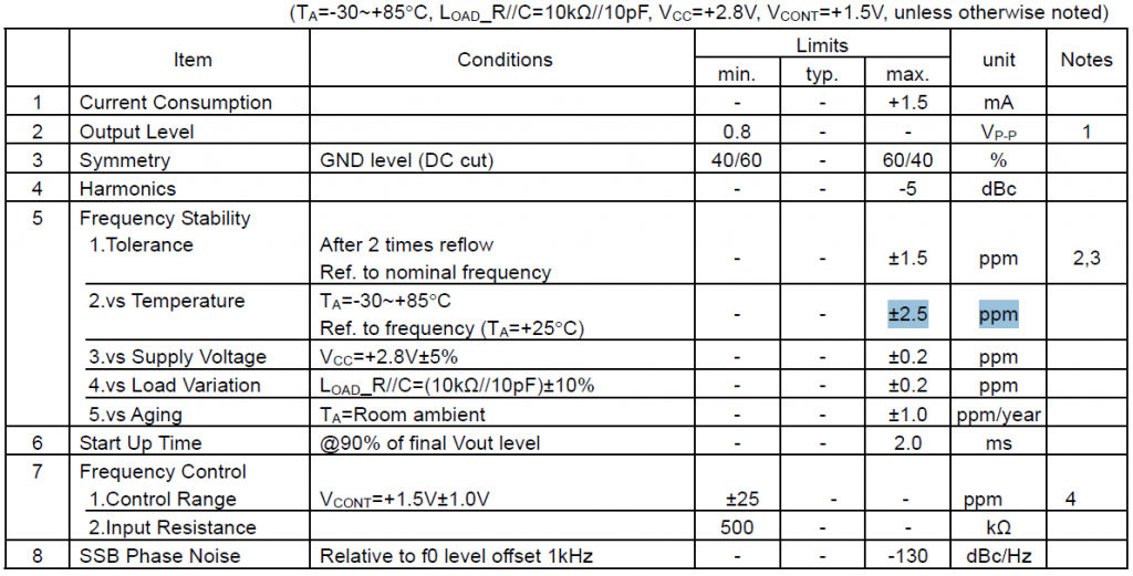 1XTV26000PCA KDS压控温补晶振26MHZ规格参数 | 深圳市晶诺威科技有限公司