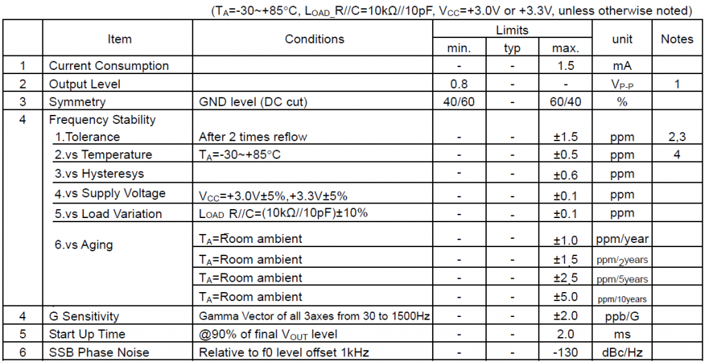 频率精度±0.5PPM TCXO2016温补晶振32MHz 1XXD32000MHA | 深圳市晶诺威科技有限公司