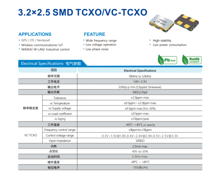 关于温补晶振（TCXO）输出波形：削峰正弦波(CLIPPED SINEWAVE)与CMOS | 深圳市晶诺威科技有限公司