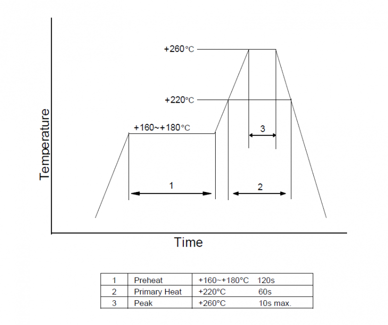 ±0.5PPM 1XTV25000MBB VC-TCXO 25MHZ规格参数说明 | 深圳市晶诺威科技有限公司