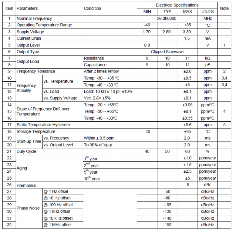 ±0.5PPM TXC 温补晶振TCXO2520 26MHZ 7L26002009规格 | 深圳市晶诺威科技有限公司
