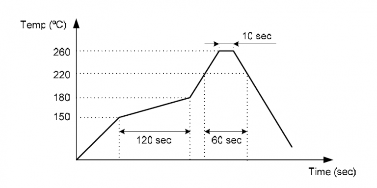 ±0.5PPM TXC 温补晶振TCXO2520 26MHZ 7L26002009规格 | 深圳市晶诺威科技有限公司