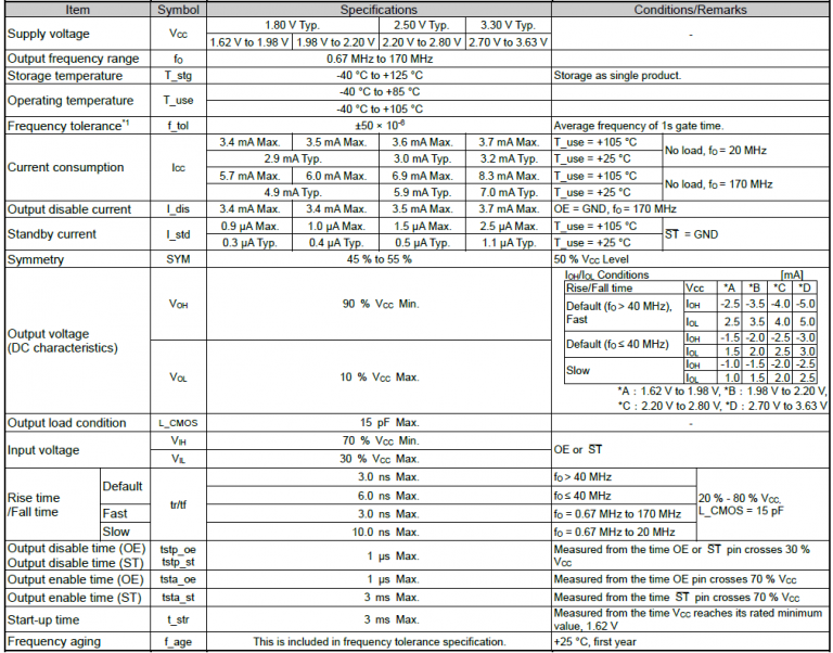 EPSON SPREAD SPECTRUM/爱普生展频晶振SG9101规格及使用说明 | 深圳市晶诺威科技有限公司