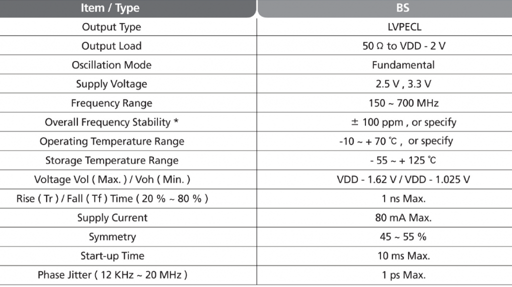 LVPECL输出TXC差分晶振312.5MHz规格及参数说明 | 深圳市晶诺威科技有限公司