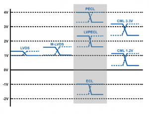 振荡器输出类型指南：正弦波（Sine Wave）和方波（Square Wave） | 深圳市晶诺威科技有限公司