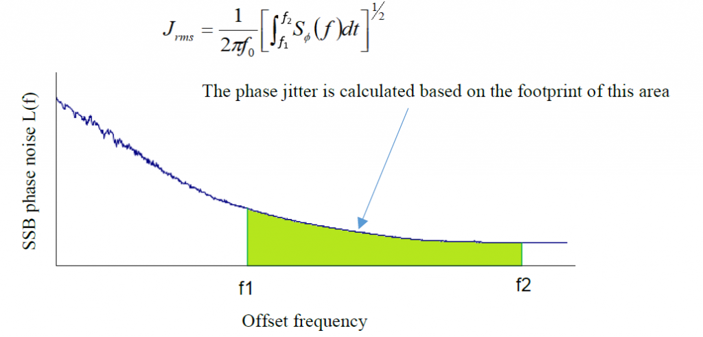 Jitter and phase noise(英文版) | 深圳市晶诺威科技有限公司