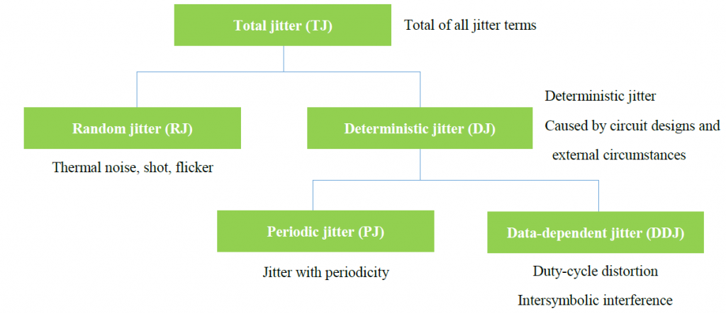 Jitter and phase noise(英文版) | 深圳市晶诺威科技有限公司