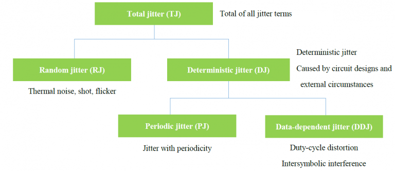 Jitter and phase noise(英文版) | 深圳市晶诺威科技有限公司