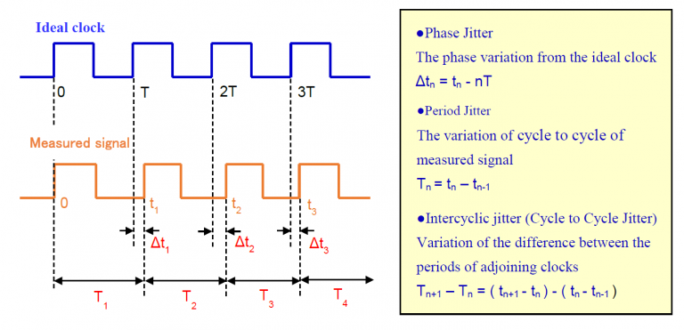 Jitter and phase noise(英文版) | 深圳市晶诺威科技有限公司