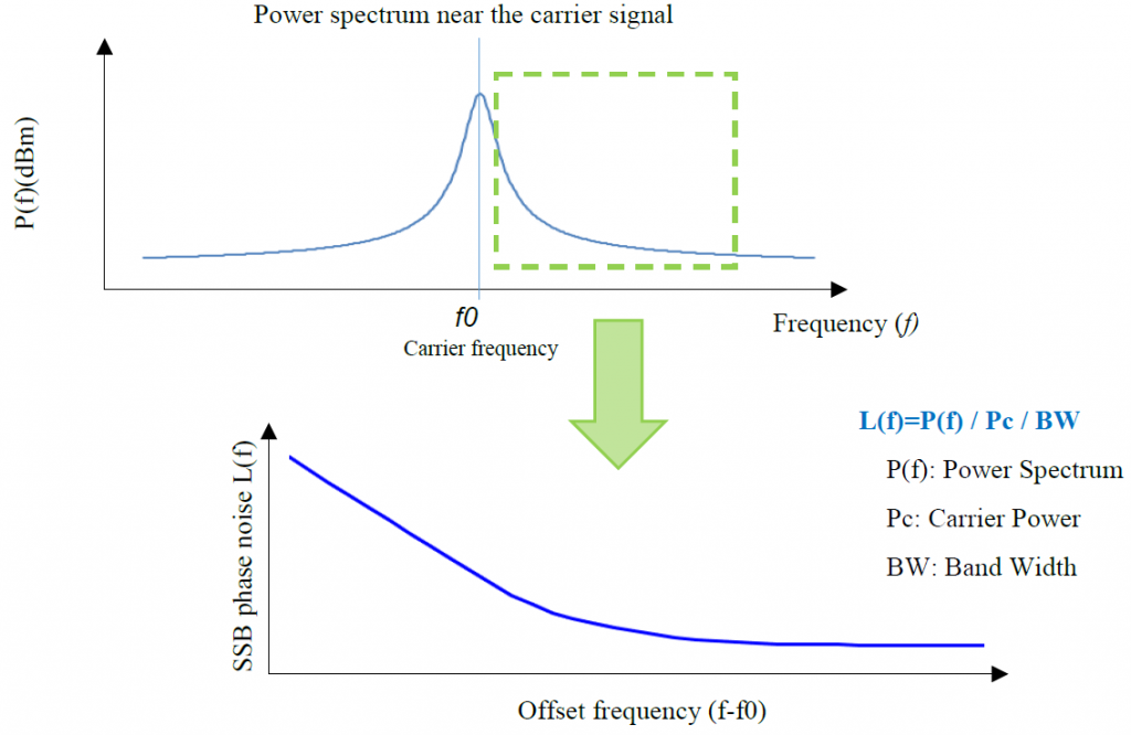 Jitter and phase noise(英文版) | 深圳市晶诺威科技有限公司