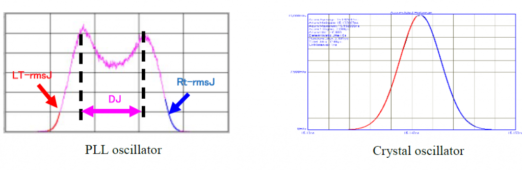 Jitter and phase noise(英文版) | 深圳市晶诺威科技有限公司