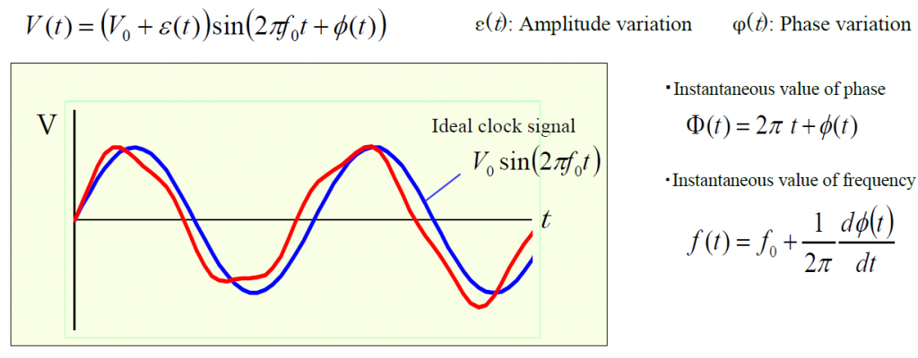 Jitter and phase noise(英文版) | 深圳市晶诺威科技有限公司
