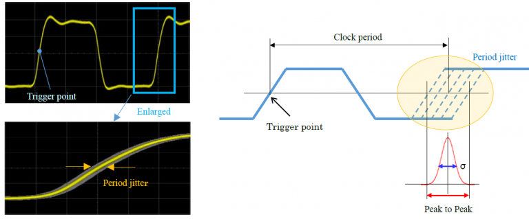 Jitter and phase noise(英文版) | 深圳市晶诺威科技有限公司