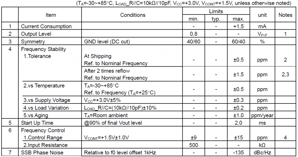 VC-TCXO压控温补晶振DSA321SDN 24MHZ 1XTV24000MBA规格参数 | 深圳市晶诺威科技有限公司