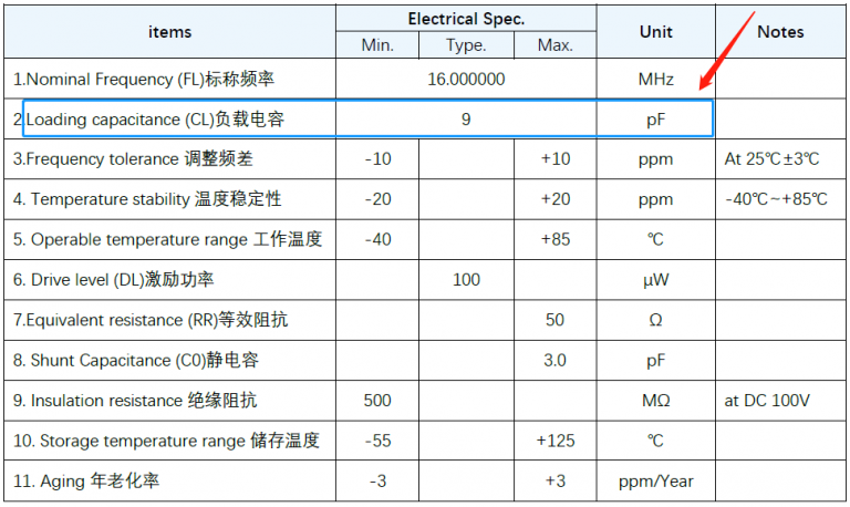晶振后面的9PF是什么意思？ | 深圳市晶诺威科技有限公司