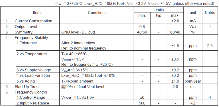 DSA321SDN 压控温补晶振VC-TCXO 50MHZ (1XTV50000MCA)数据手册 | 深圳市晶诺威科技有限公司