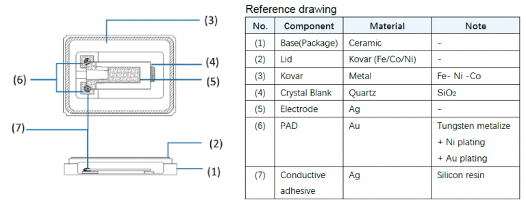 可过超声波贴片晶振SMD2016 32MHz 8PF 10PPM规格参数及测试数据 | 深圳市晶诺威科技有限公司