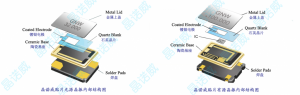 数字电路中的OSC是什么意思？ | 深圳市晶诺威科技有限公司