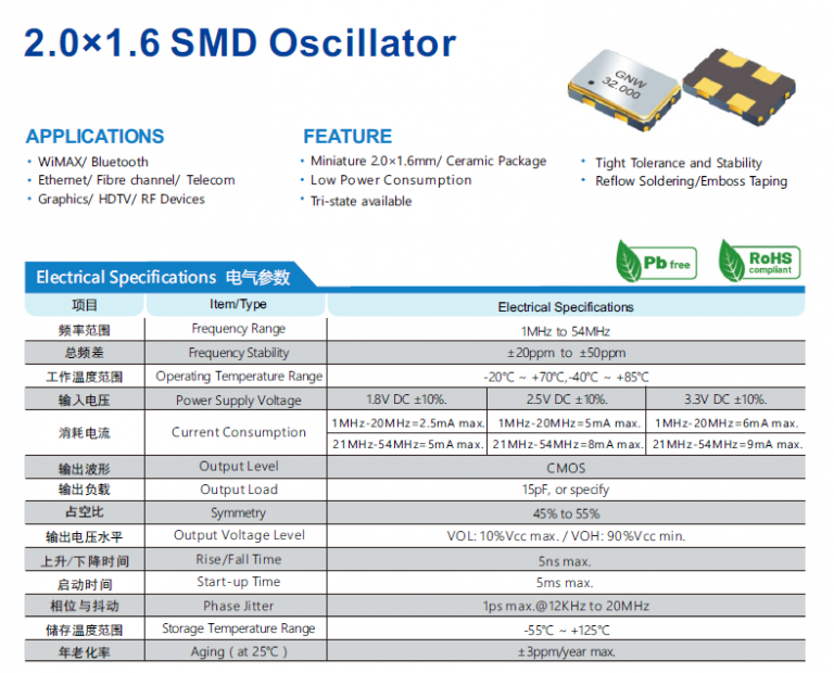关于外接晶振符号XTAL/CLKIN说明 | 深圳市晶诺威科技有限公司
