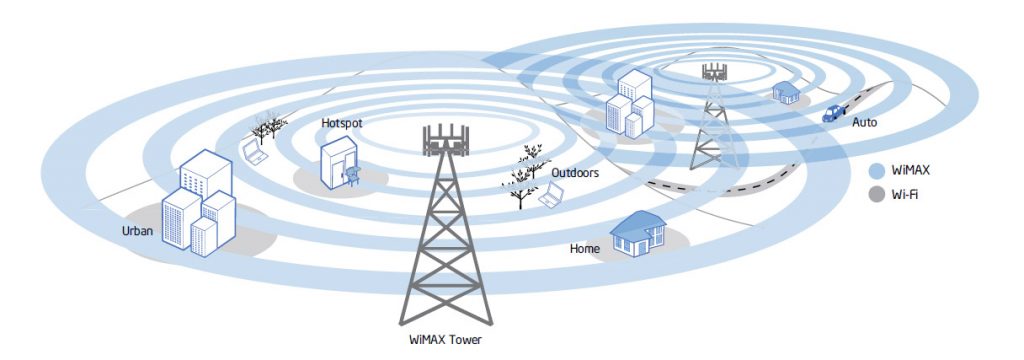 WiFi和WiMax之间的区别是什么？ | 深圳市晶诺威科技有限公司