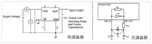 数字电路中的OSC是什么意思？ | 深圳市晶诺威科技有限公司