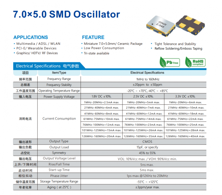 有源晶振输出方式解析:CMOS,LVCMOS,TTL,LVTTL,LVDS | 深圳市晶诺威科技有限公司