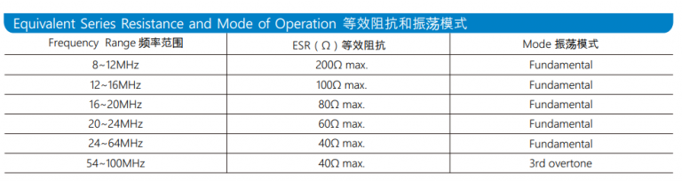 晶振的两种主要振动模式:基频(Fund)与三次泛音(3rd overtone) | 深圳市晶诺威科技有限公司