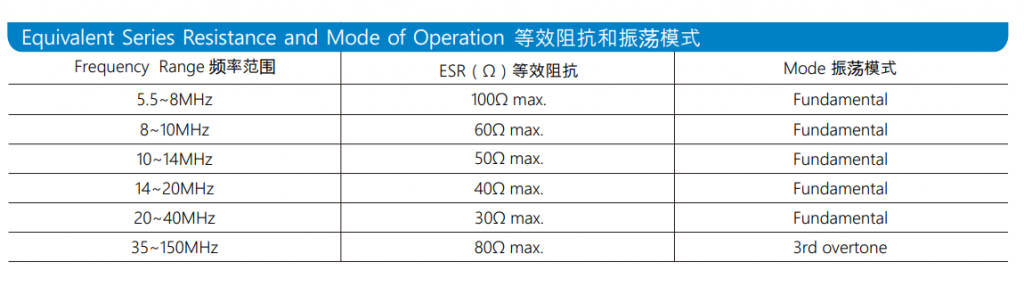 晶振的两种主要振动模式:基频(Fund)与三次泛音(3rd overtone) | 深圳市晶诺威科技有限公司