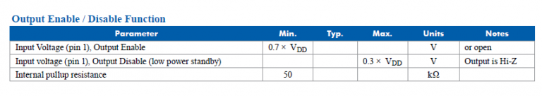 有源晶振输出使能功能OE Function：Output Enable( Internal pullup resistance) | 深圳市晶 ...