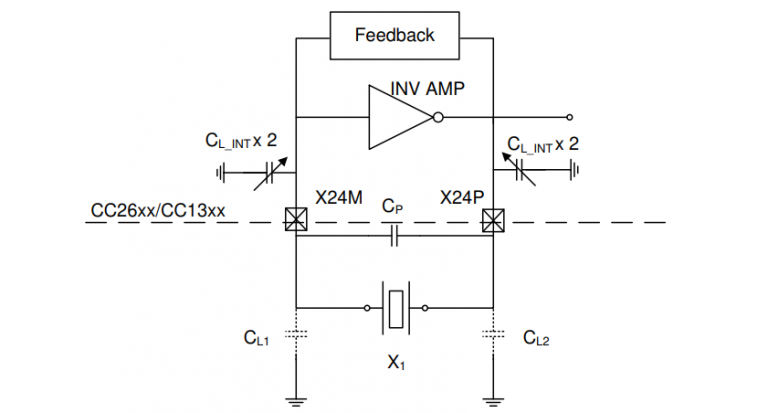 内部振荡器(Oscillator)和外部晶振(External Crystal)的区别是什么？ | 深圳市晶诺威科技有限公司