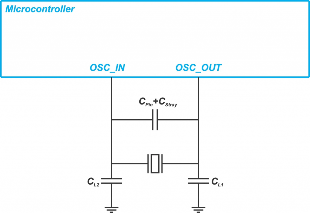 32.768KHz晶振的匹配电容12.5pF可以用12pF吗？ | 深圳市晶诺威科技有限公司