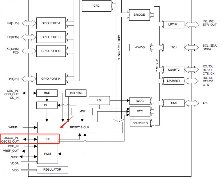 STM32 OSC32_IN和OSC_IN的区别是什么？ | 深圳市晶诺威科技有限公司