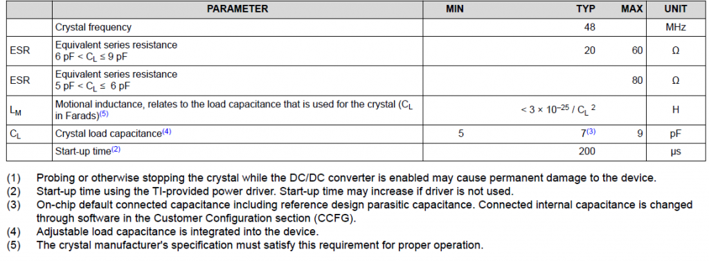 关于MCU晶振的选型及电路应用注意事项 | 深圳市晶诺威科技有限公司